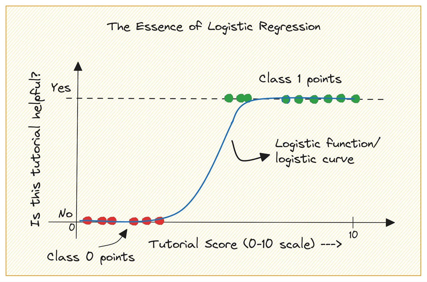 Microservices Architecture Pattern Understanding Software Architecture Patterns 4 By
