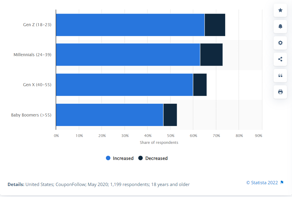 DTC Case Study- Shein. Brand Performance Today | by Kaylee Barton | # ...