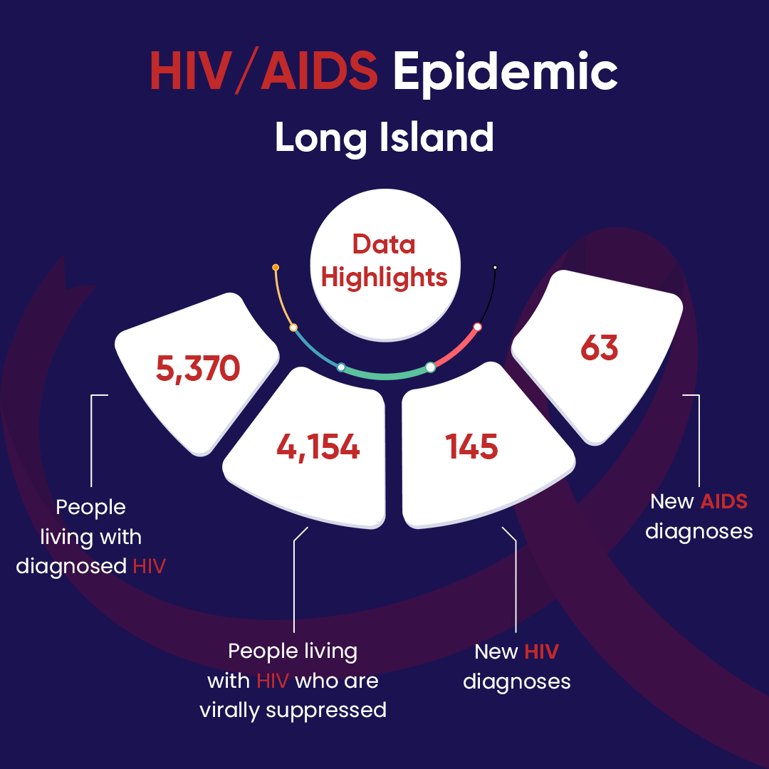 Sexual Health Resources - Rpssinassau - Medium