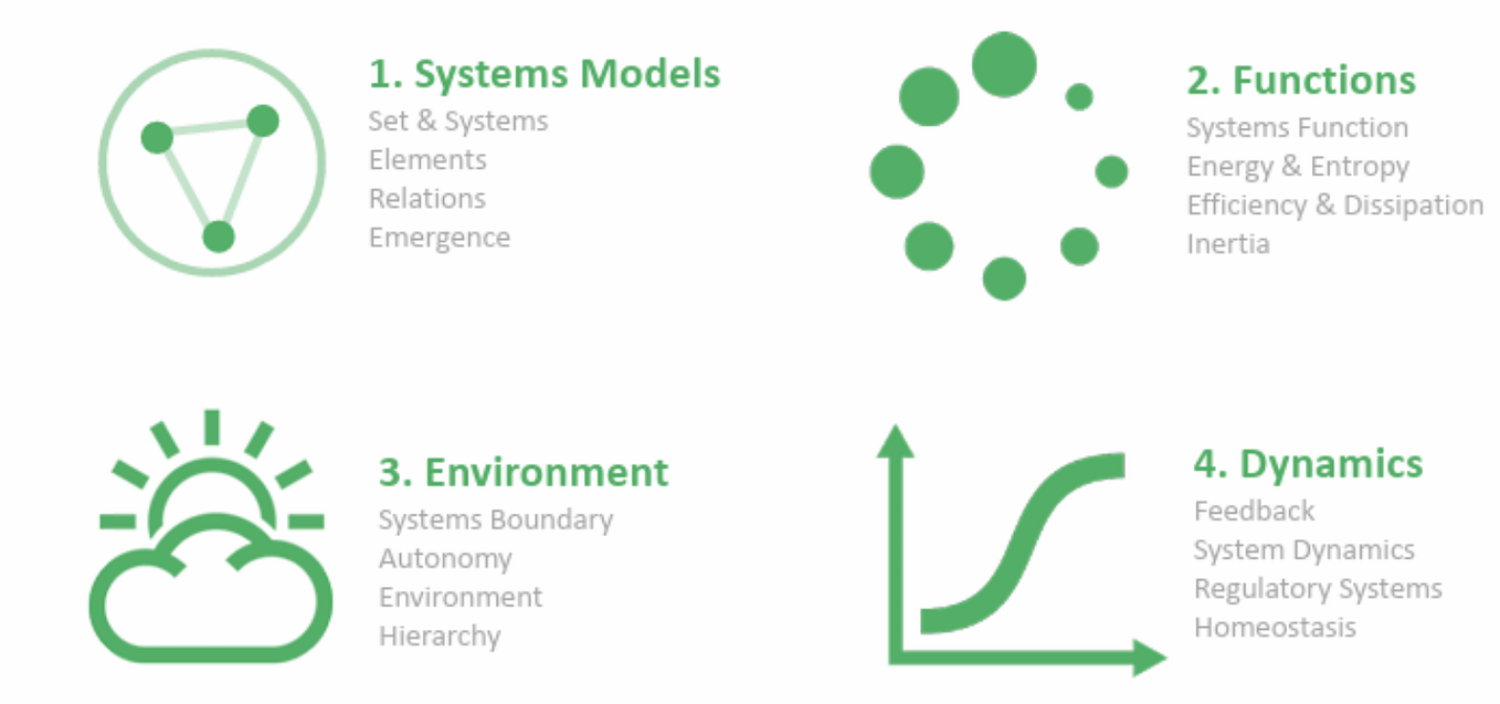 Transition Design — Systems Innovation Week 16 | by Rosanna Zimdahl ...