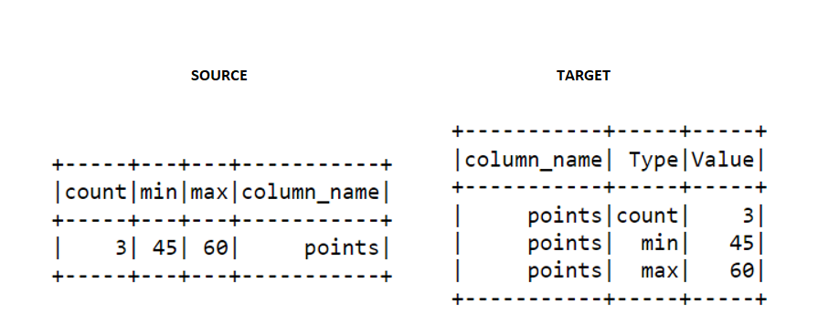 Pyspark Read And Parse Xml File We Come Across Many Data Formats In Our By Aakasharasu Medium 3544