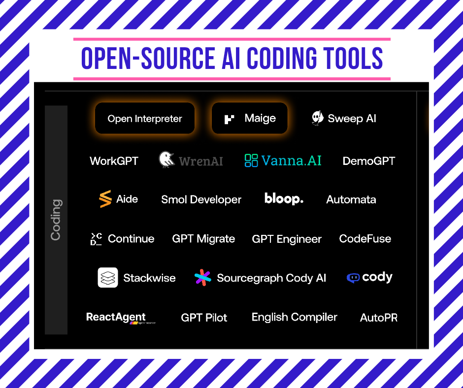 Amazon’s AI Supercomputer. Project Rainier and the Future of AI… | by Asad Abdullah | Medium
