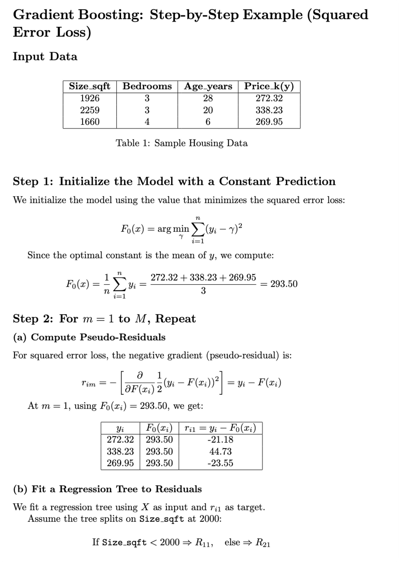 Understanding Ensemble Methods: Bagging, Boosting, and Stacking | by ... Understanding Ensemble Methods: Bagging, Boosting, and Stacking | by ...