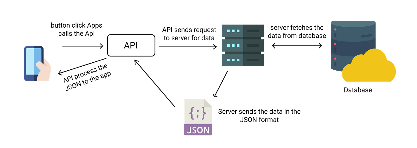 How to Resolve Meta Data Issues in React SPA with Server-side Rendering ...