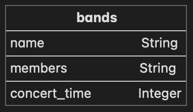 Active Record Associations in Ruby on Rails: Explained with Examples | by Maria Coitinho | Medium