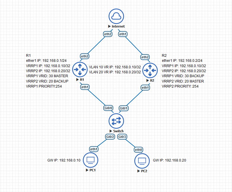 MikroTik RouterOS. basic settings of firewall | by cybergorec | Medium