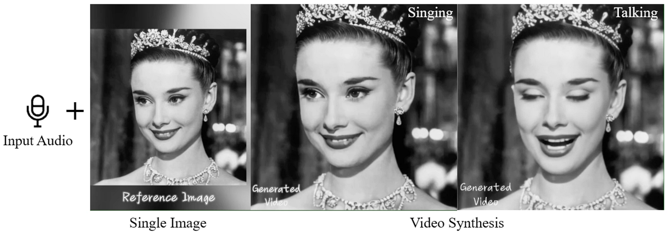 Veo 2: Next-Gen Video Generation at Your Fingertips | by Edmond Yip | Generative AI Art | Apr ...