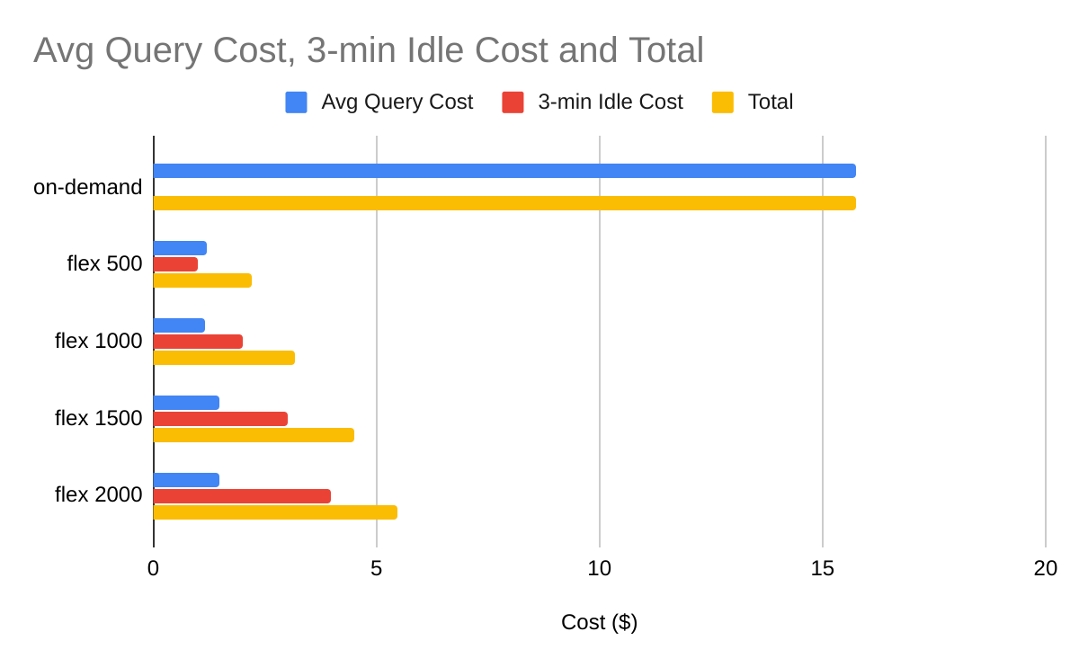 Time series analytics with BigQuery | by Patrick Dunn | Google Cloud - Community | Medium