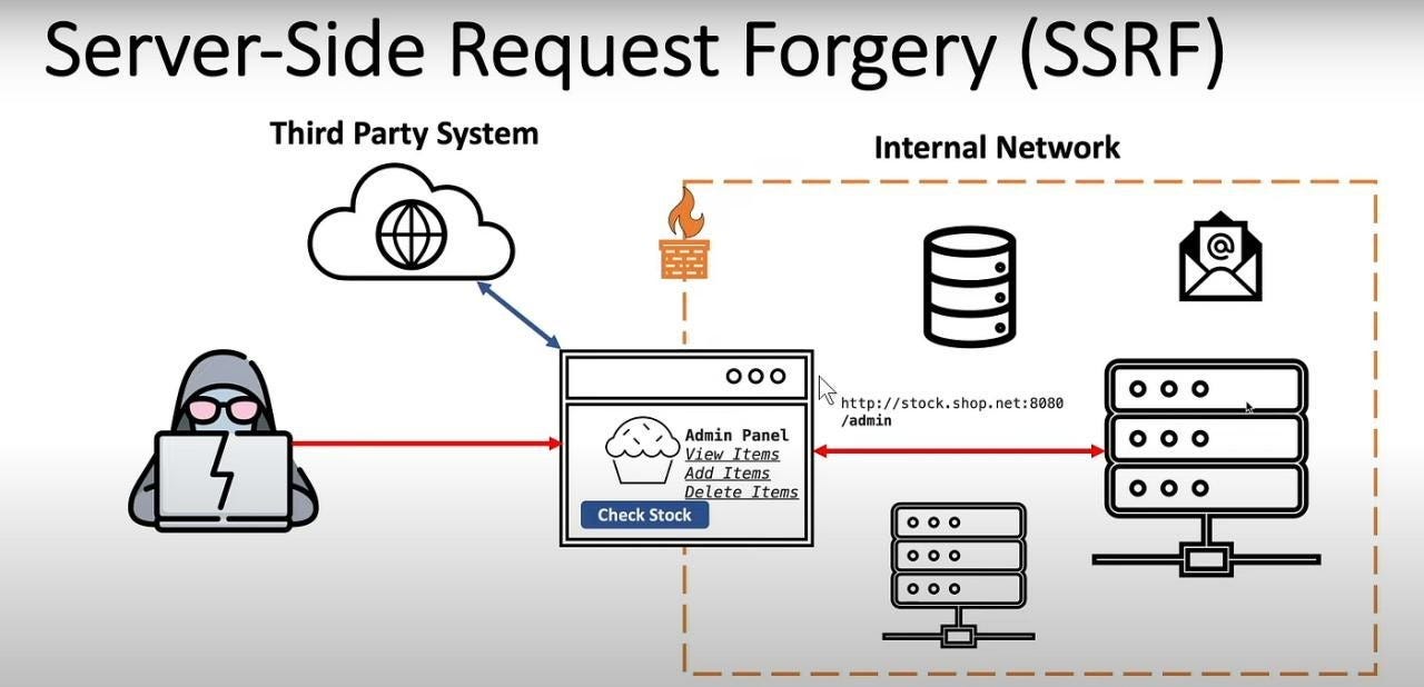 How To Detect Vulnerable Javascript Libraries With Retirejs By Nishanthan Jun 2025 Medium