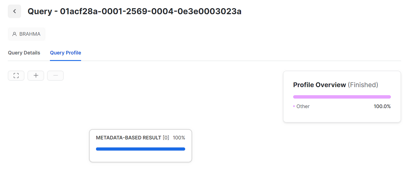 Handling Nulls in Data using Python, Spark, and SQL: A Data Engineer’s ... Handling Nulls in Data using Python, Spark, and SQL: A Data Engineer’s ...