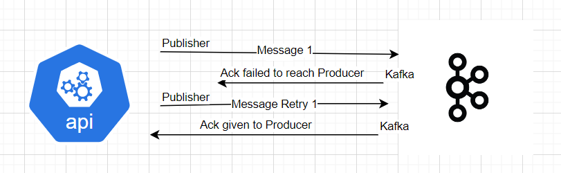 Custom Health Checks in Spring Boot | backend with spring boot