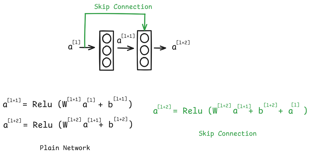 Understanding Padding And Strides In Convolutional Neural Networks Cnn For Effective Image