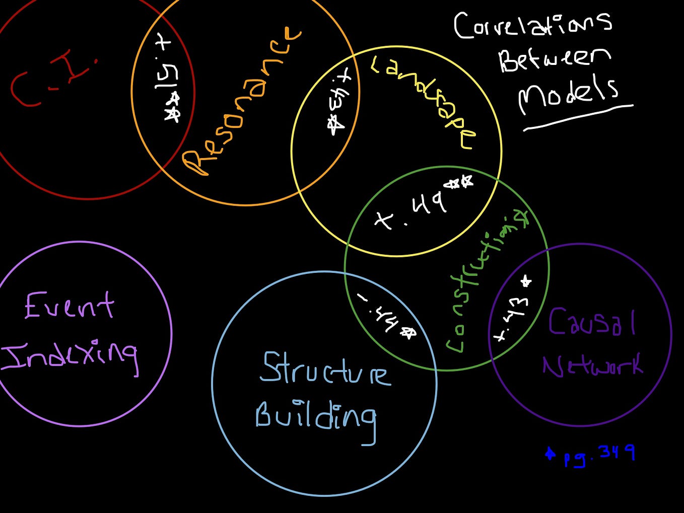 Comprehending Models of Comprehension: The Landscape Model | by ...
