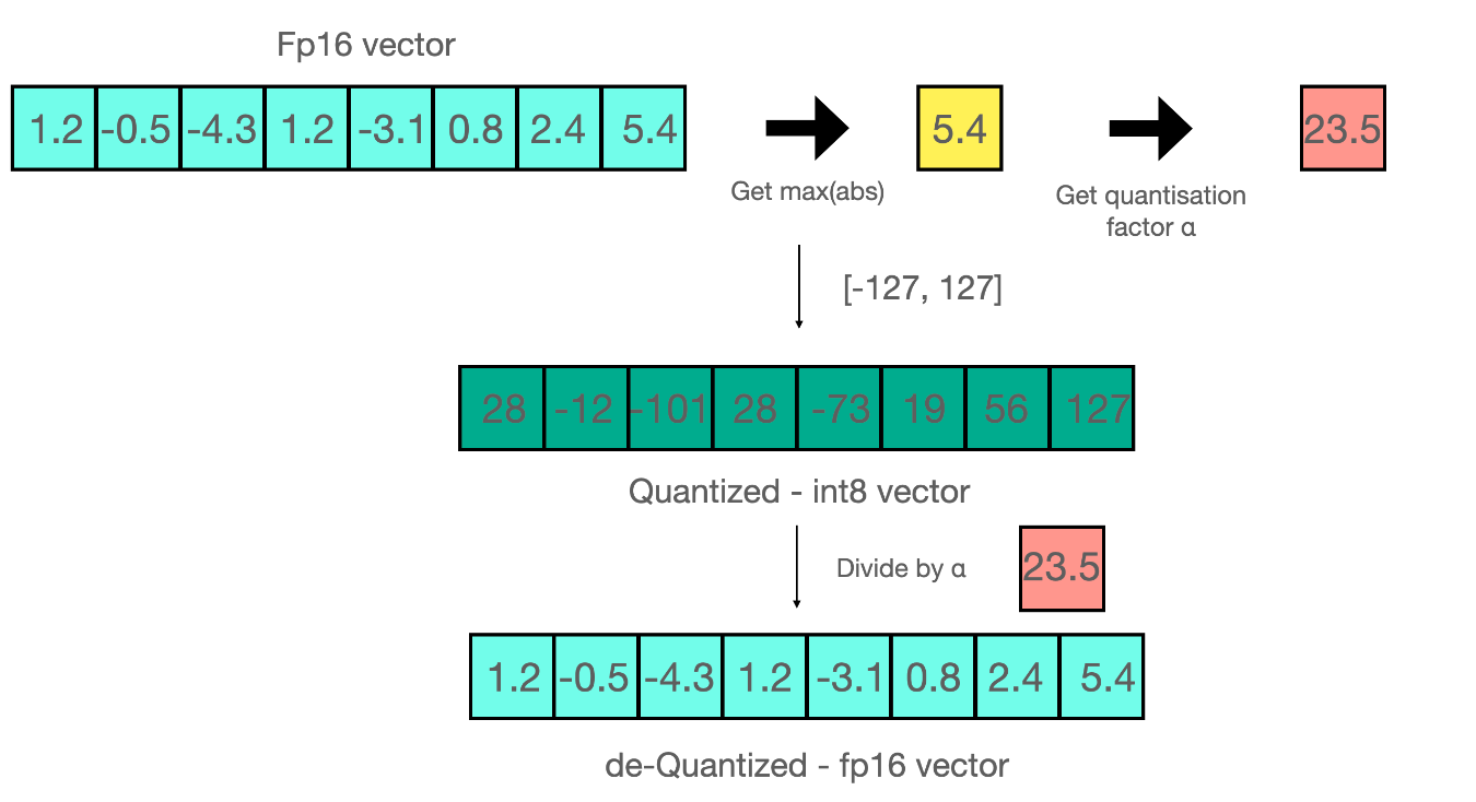 Supervised Fine-tuning of IBM granite model using transformers and Optuna | by Shilpahegde | Sep ...