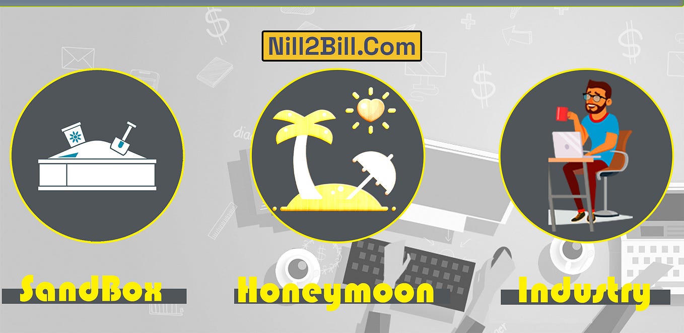 The Ultimate SSAS Data Mining Tutorial in 5 Steps [Jan 2023] | by ...