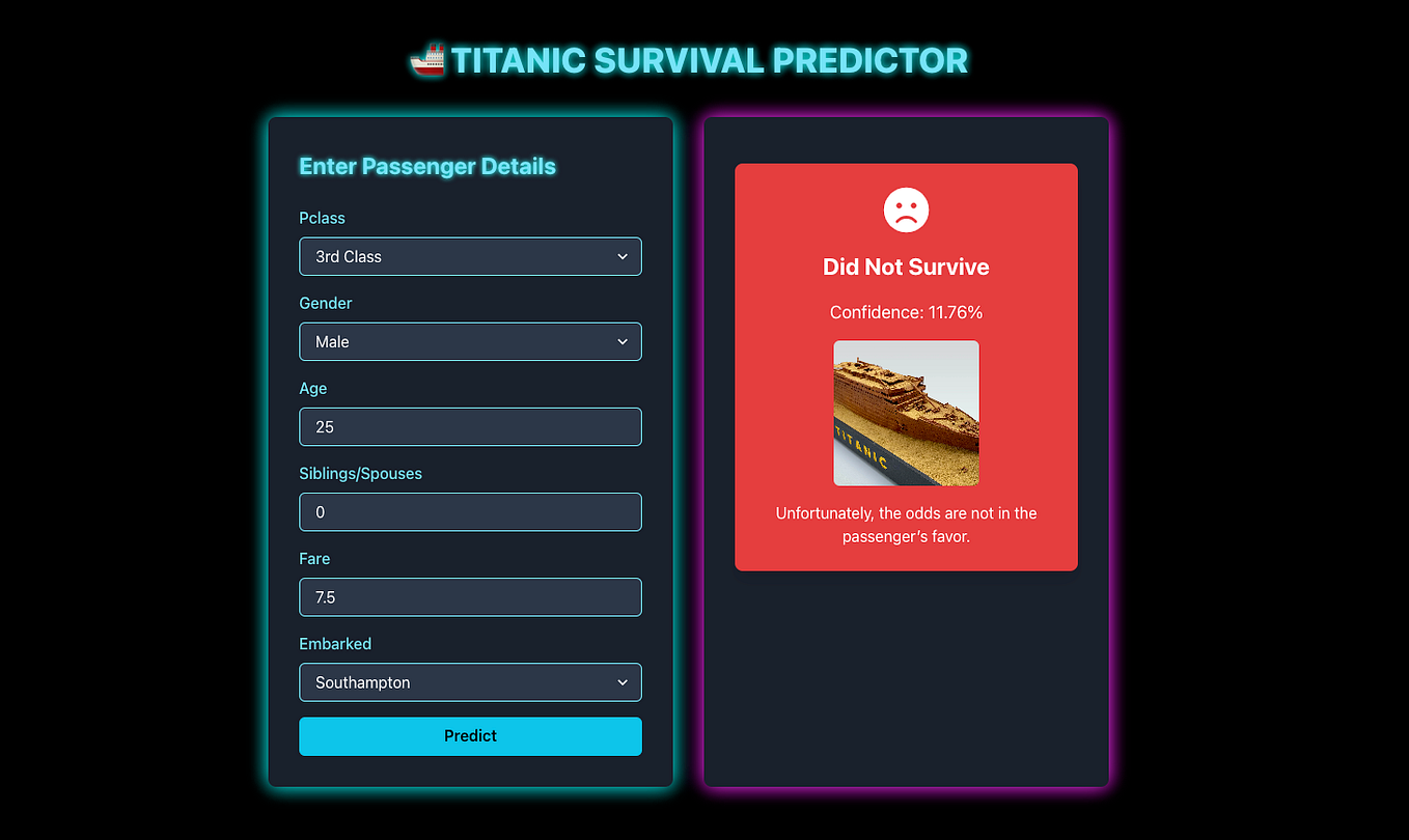 Mastering Arrays and Strings: Essential Techniques for Algorithm Problems | by Akhilesh ...
