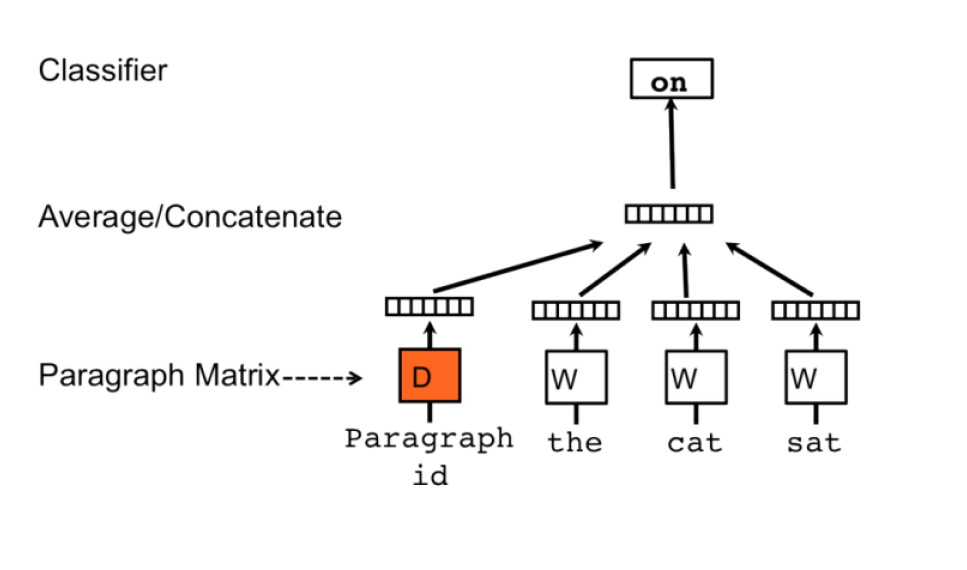 NLP Part 7 — Self-Attention and Transformers | by Umberto Fontana | Medium
