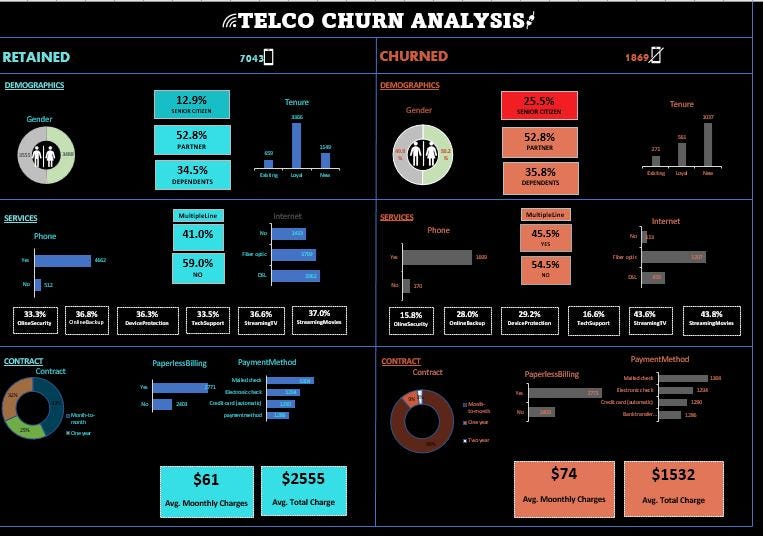Amazon Sales Dataset Analysis, Data wrangling, charts and Dashboard ...