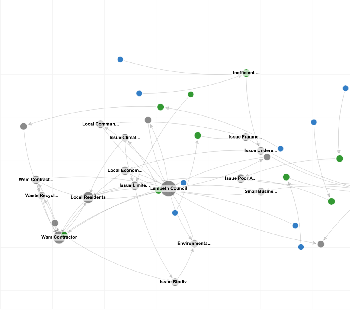Mapping Urban Futures Part 2. AI + Network Maps: Finding Leverage ...
