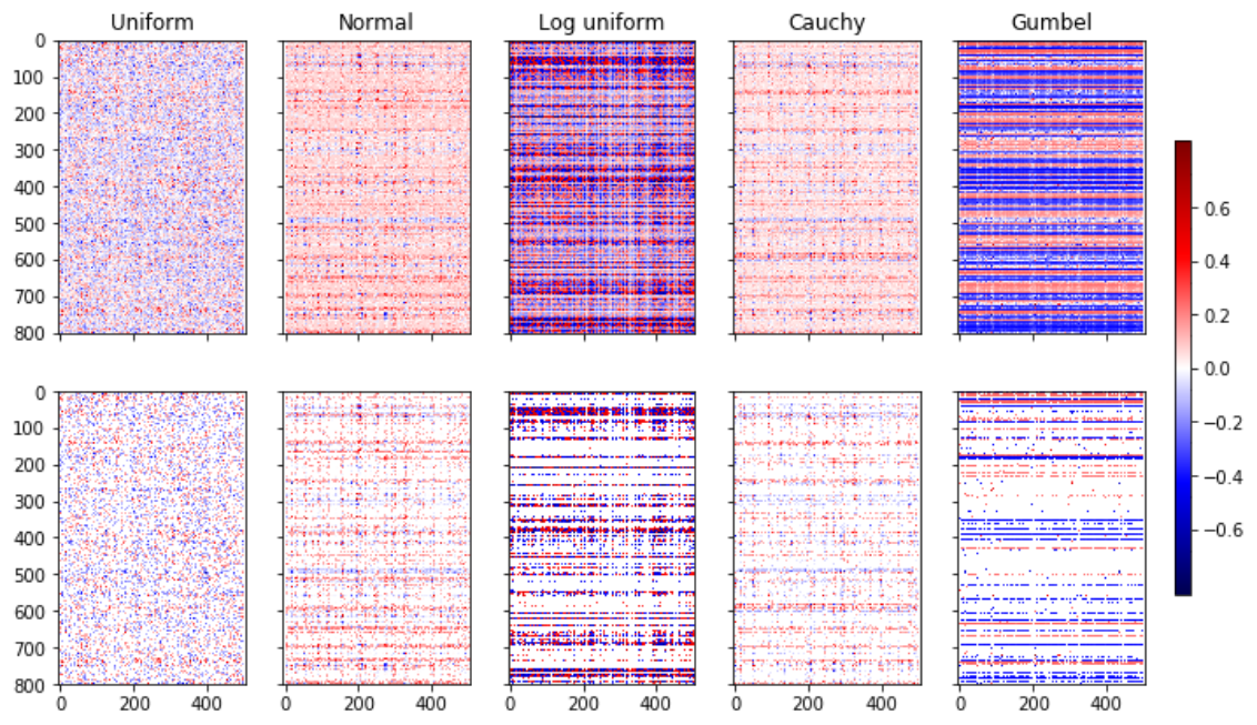 Inter process communication between Node.js and Python | by Akash Raj | Level Up Coding