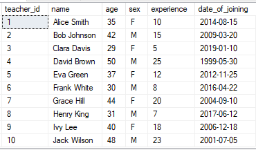 Restore a SQL Server Database using Azure Data Studio and Docker | by Minh | Medium