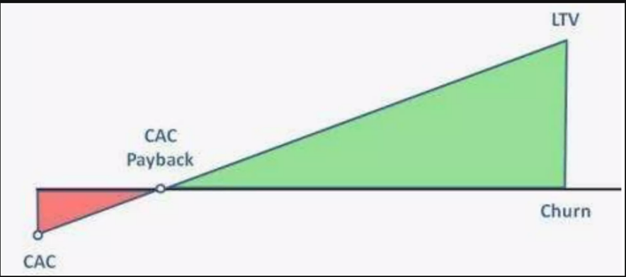 Bank Customer Churn Prediction Model | by Noor Saeed | Medium