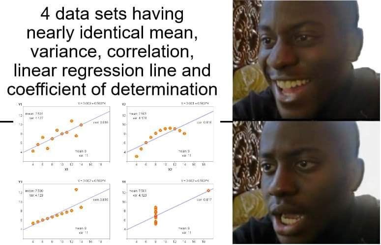 Comparing Linear and Logistic Regression | by Devesh Rajadhyax | Towards Data Science