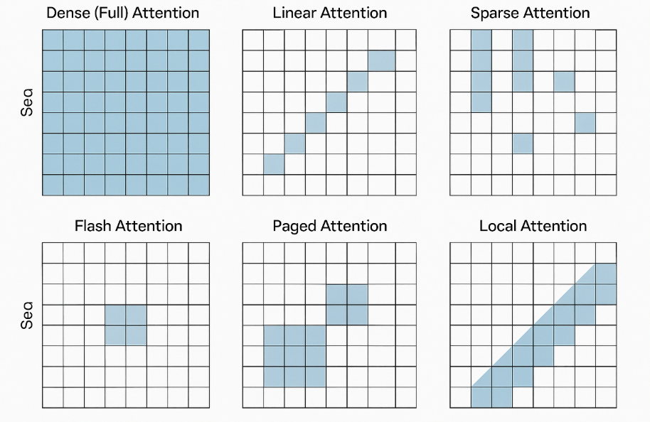 Handling long context: Understanding concept of Blockwise Parallel ...