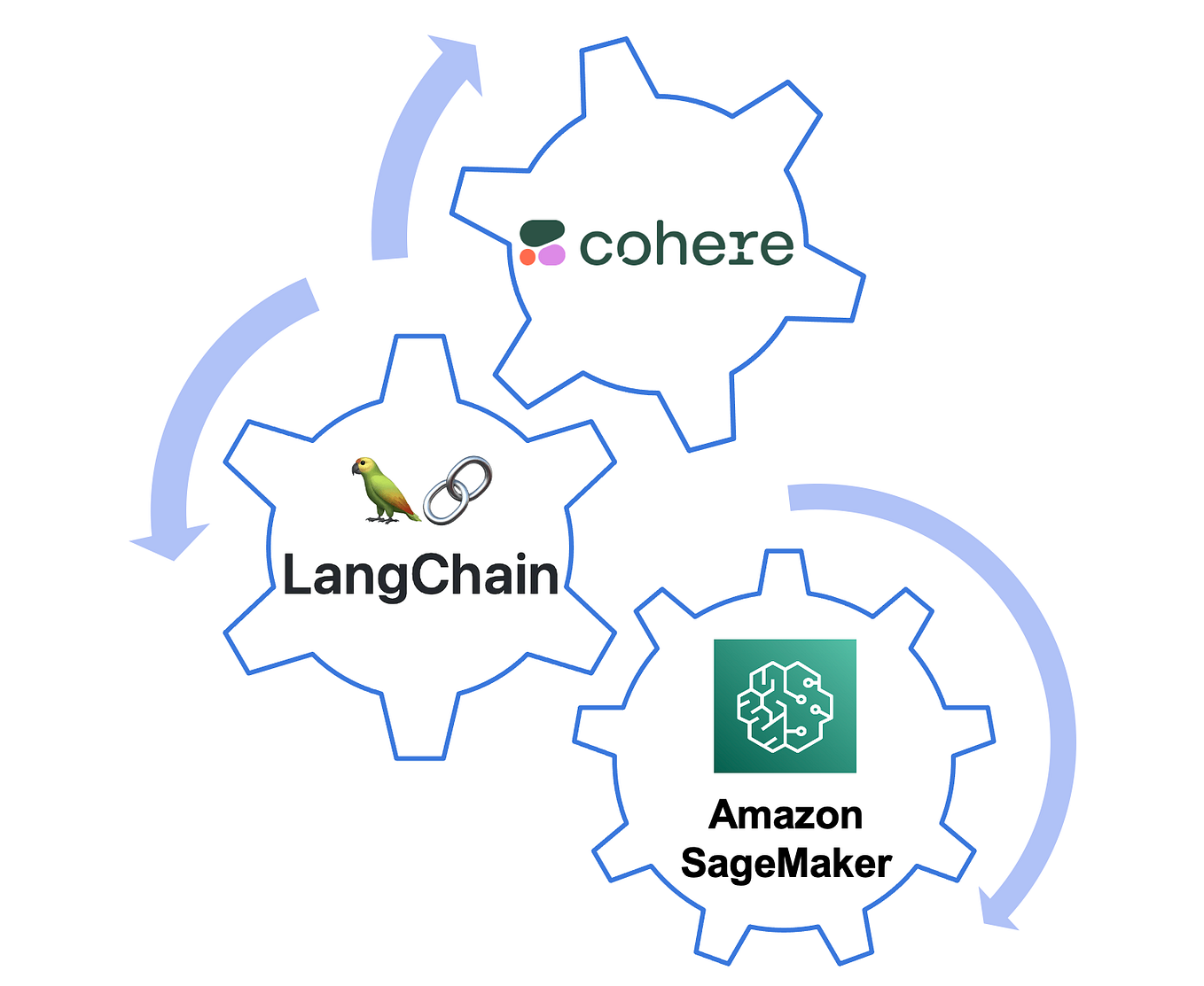 Build your AI Assistant for Stable Diffusion Prompts with Retrieval-Augmented Generation | by ...