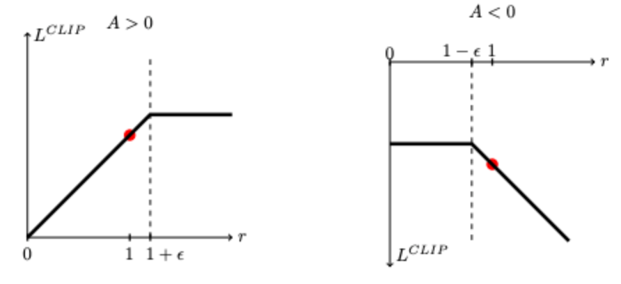 Policy Gradient Algorithm’s Mathematics Explained with PyTorch Implementation | by Ebrahim ...