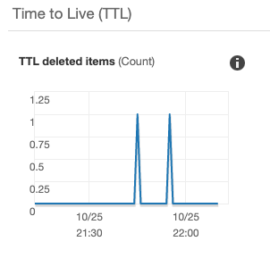 A Leetcode hard problem on graph. Longest Cycle in a Graph | by Md Shadekur Rahman | coding ...