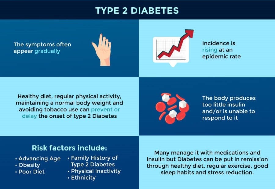 Guide to Understanding and Managing Diabetes | by Raja Saqib | Jun ...