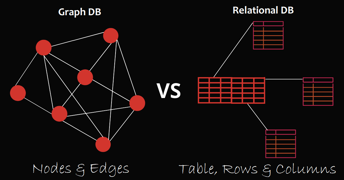 Golang — Wails. Wails is a popular front-end… | by saad jameel | Medium