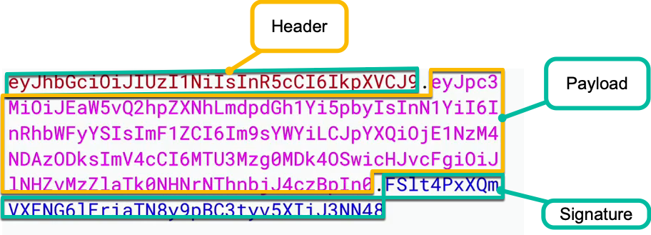 NIST Cyber Security Framework 2.0 | by Wagner Iatalessi do Valle | Medium