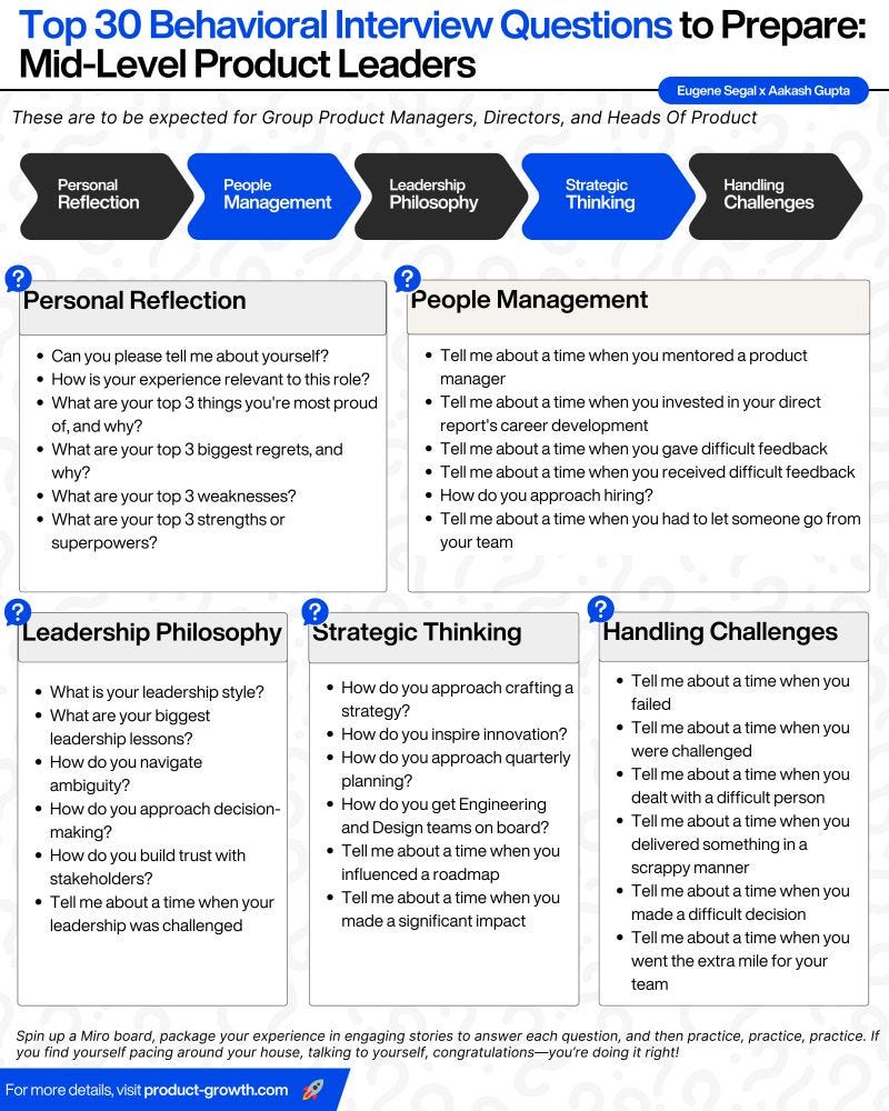 Behavioral Event Interviews (BEI) | by Nikhil Maini | Medium