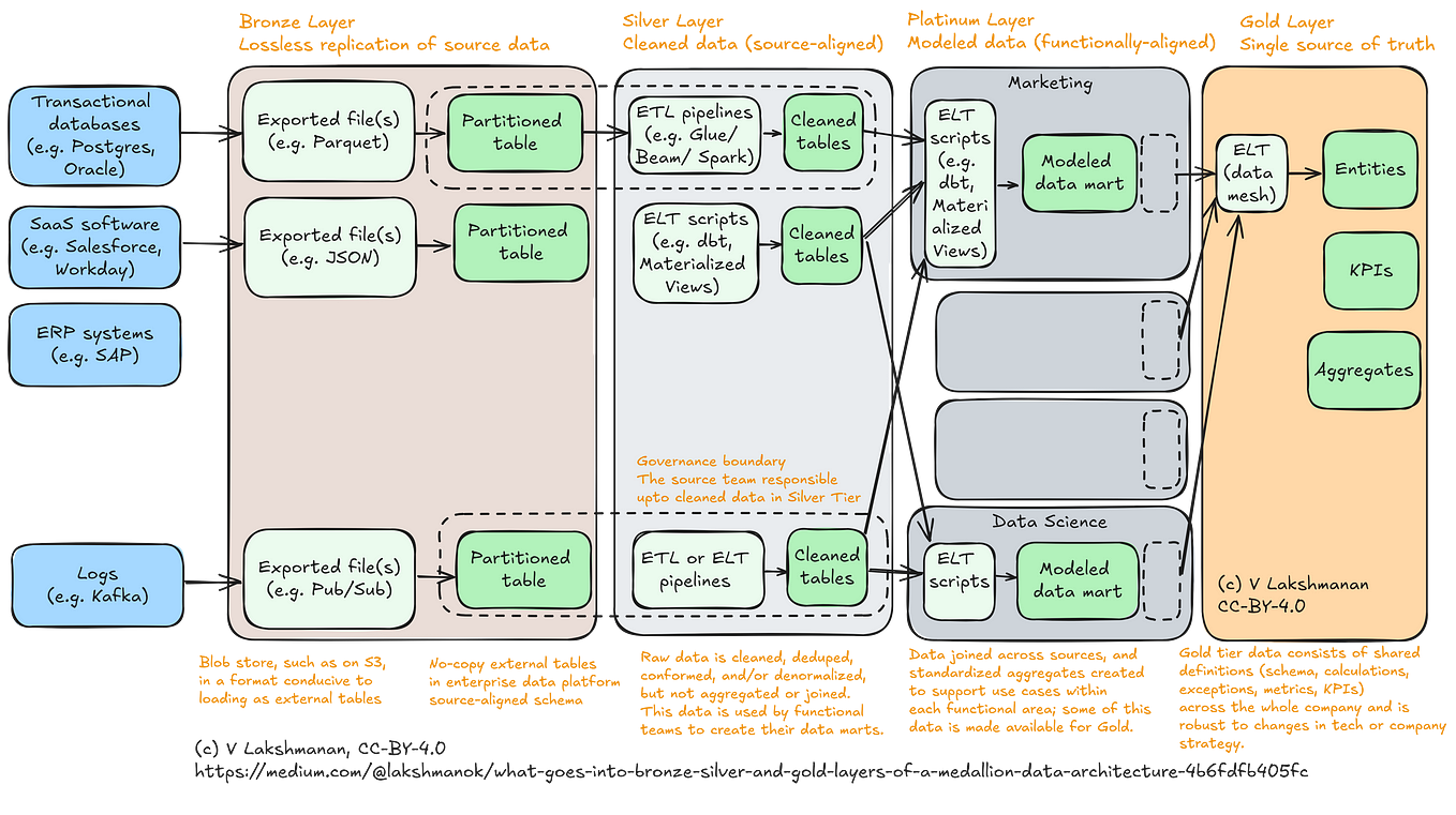Fact table definition and its types in data warehousing with examples ... Fact table definition and its types in data warehousing with examples ...