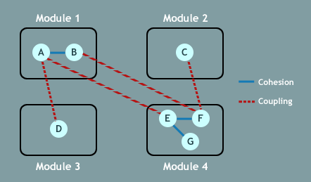 Authentication and Authorization with Spring Security | by Mina | Medium