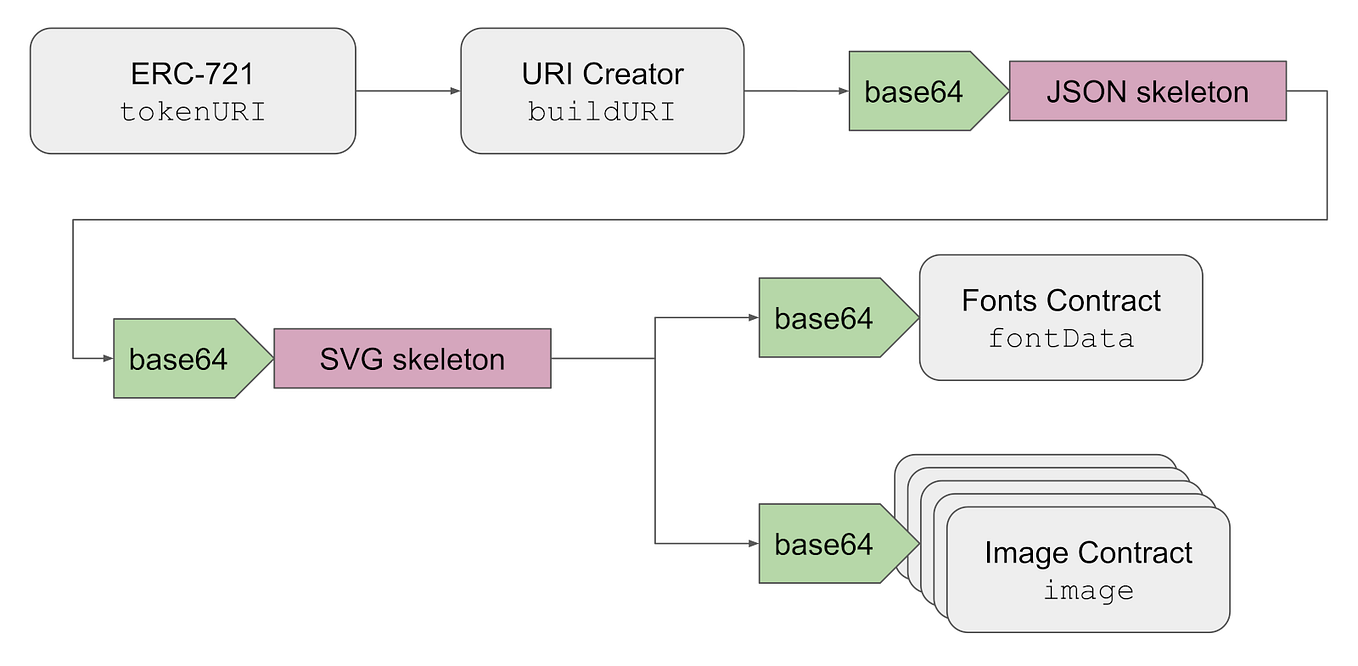 Scaling Relic Protocol with zk-SNARKs | by Relic Protocol | ChainLight Blog & Research | Medium