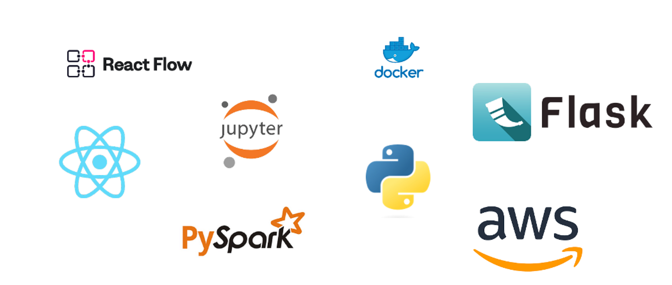 Building Your Own ETL Tool: A Step-by-Step Guide | by Nitin Soni | Medium