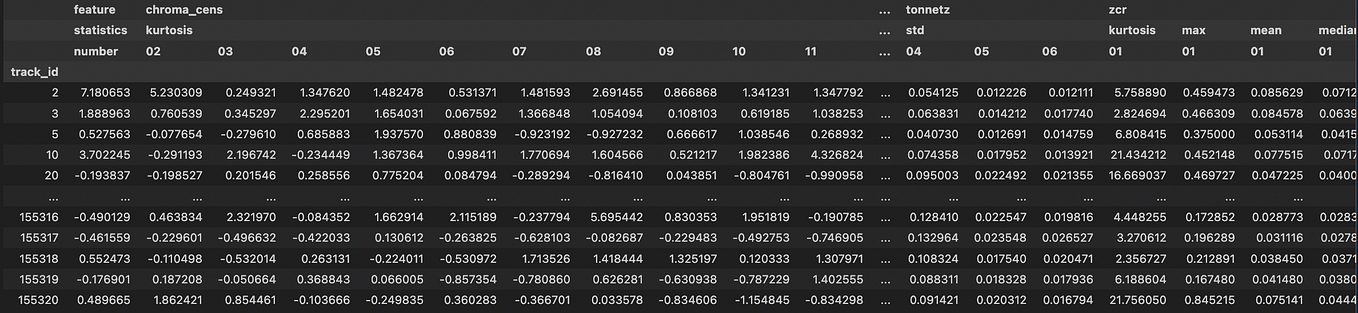 Speech Language Identification using Pre-trained EncoderClassifier in ...
