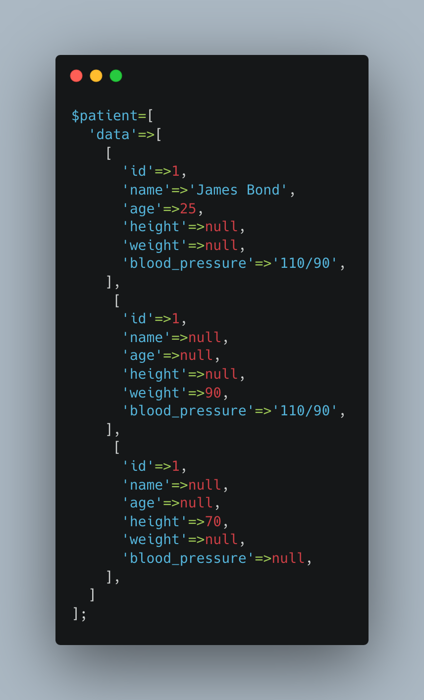 Many to Many Polymorphic relationship | by Magdaline Mbugua | Medium