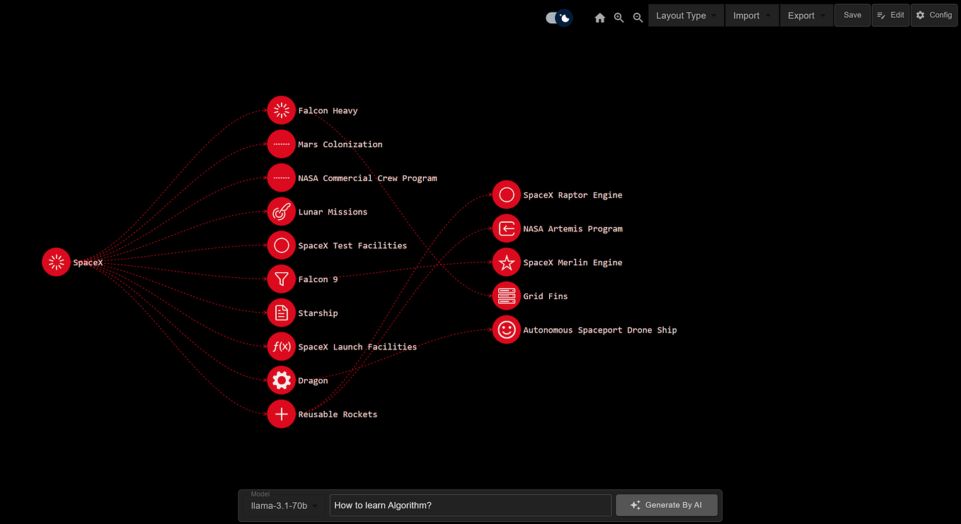 A tool that combines force-directed graphs and flow charts | by ...