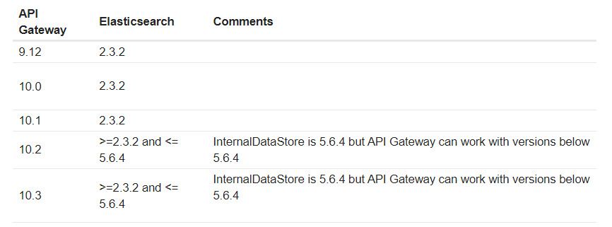 DevOps for webMethods.io Integration | by Tech Community | Medium