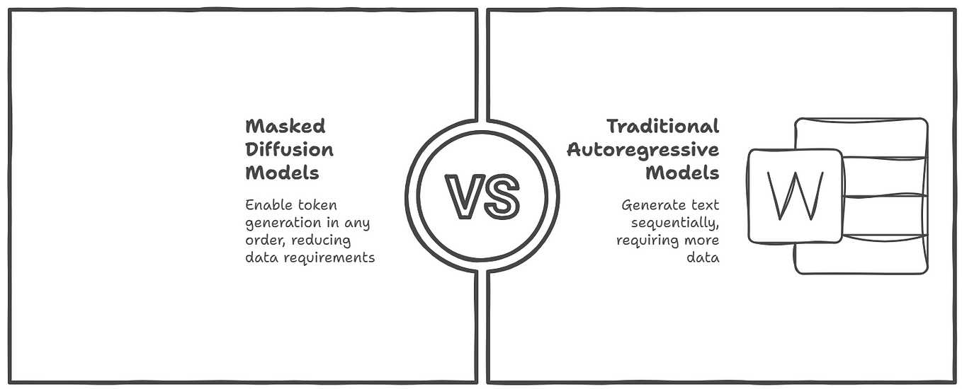 Leveraging Large Language Models For Automated Code Migration And Repository Level Tasks — Part