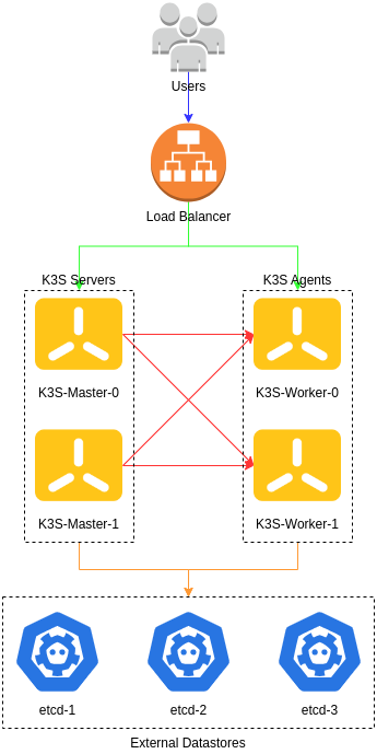 Implementing an etcd Cluster on Rocky Linux 9 | by Didiet Agus ...