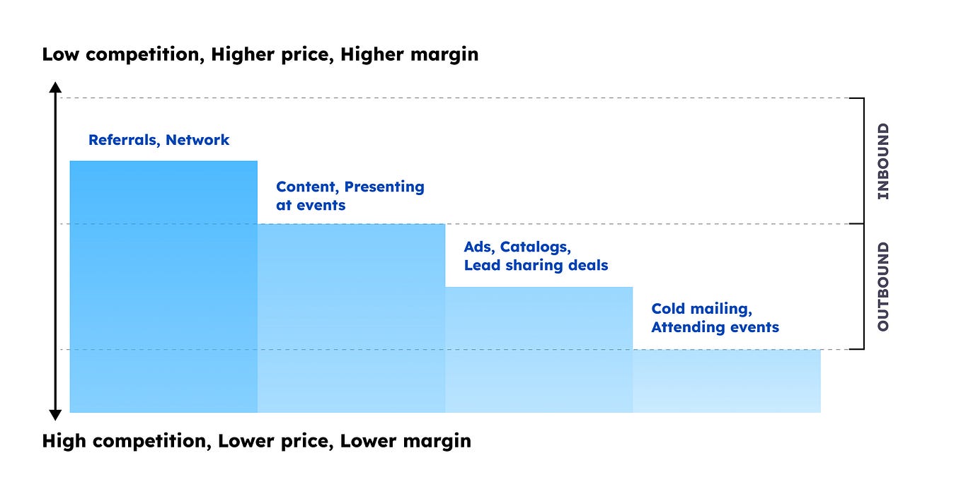 Hype Driven Development. Software development teams often make… | by ...