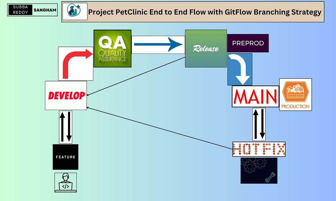 An Introduction to Environment Variables and How to Use Them | by Jim Medlock | Chingu | Medium