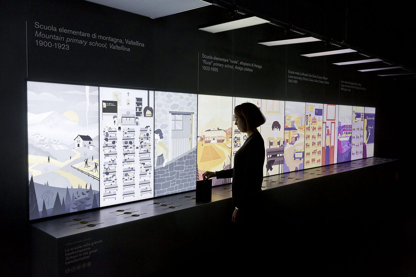 Corporate Museum, future digital scenarios. | by Dotdotdot_it | Medium