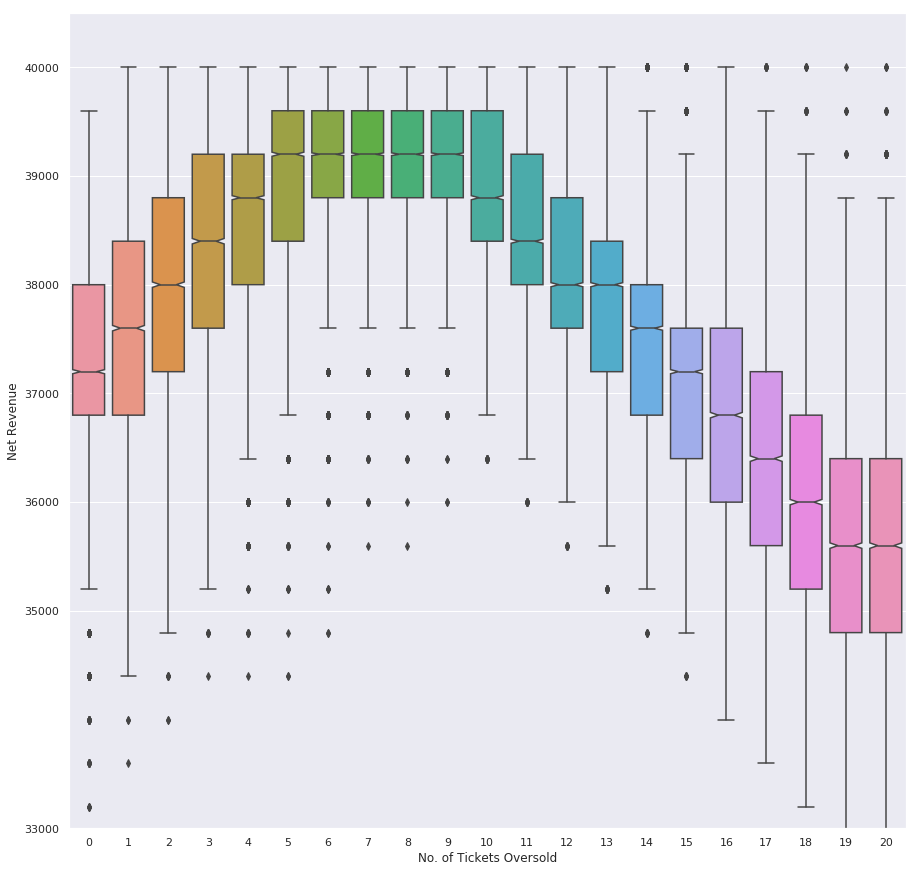 Data Analysis & Visualisation of Netflix Viewing History | by Gaurang Swarge | Analytics Vidhya ...