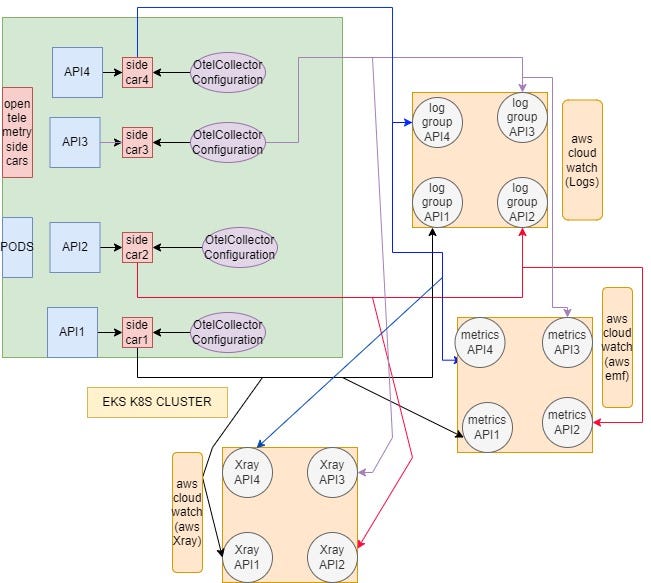 Integrate Alb With Istio And Provision Nlb Using Istio In Aws Eks Medium